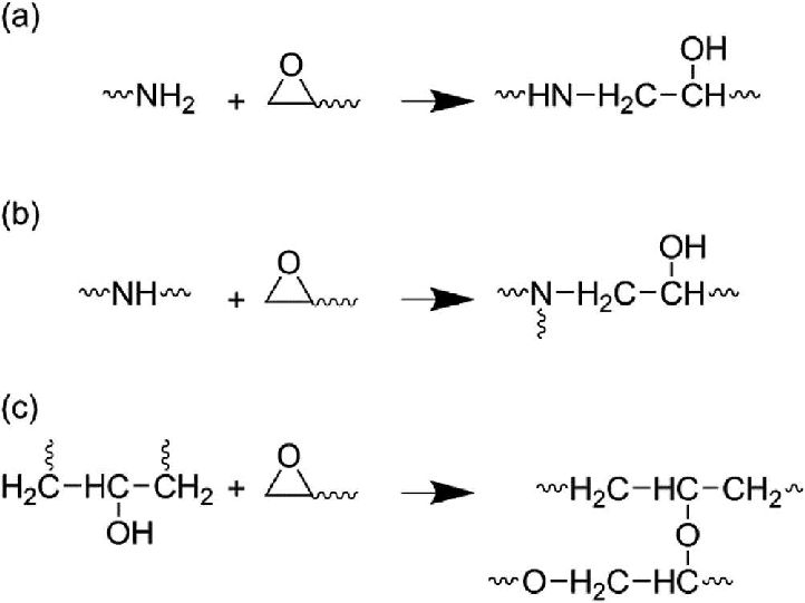 رزین اپوکسی چیست؟ | yekta-shimi-یکتا شیمی